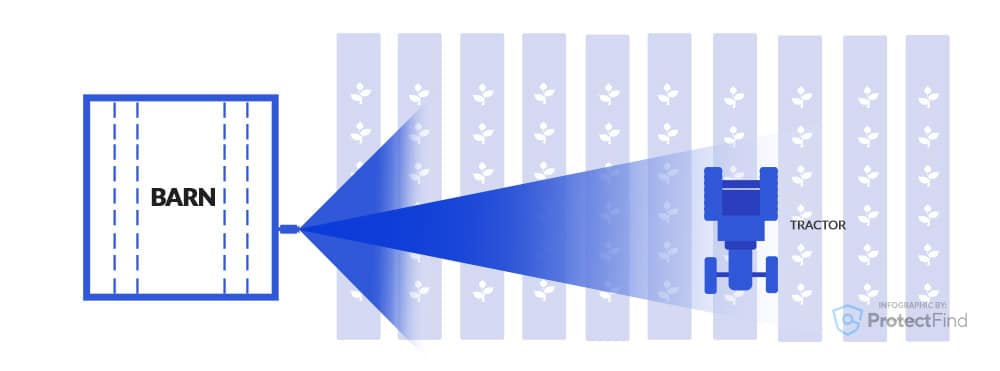 Camera Layout Schematic CCTV Network Example Security And, 56% OFF