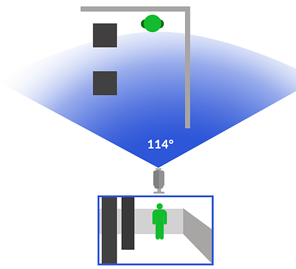 Security Cameras In Australia - Ultimate Buyers Guide 2022