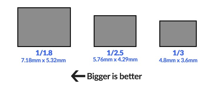 Night Vision Security Cameras | ProtectFind