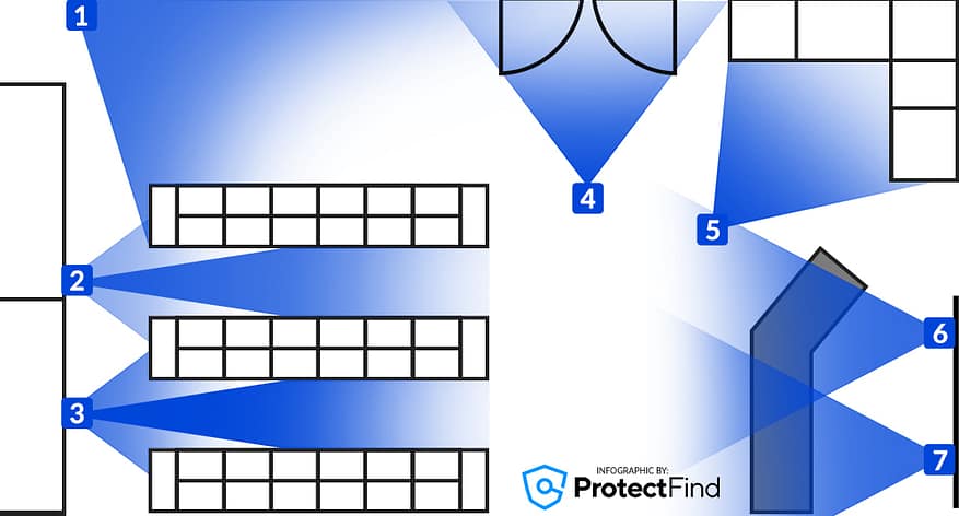 Security Cameras In Australia - Ultimate Buyers Guide 2022