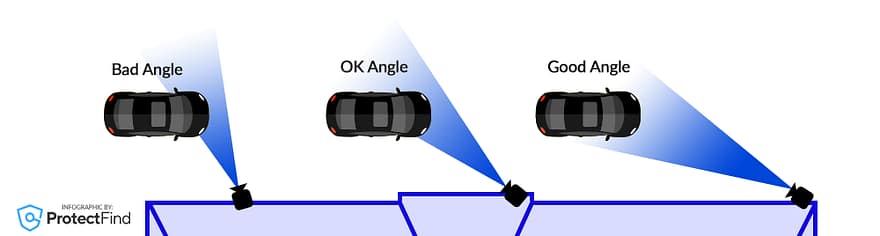 Number Plate Camera Guide | How To Capture Number Plates