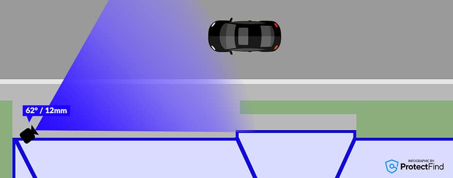 Number Plate Camera Guide | How To Capture Number Plates