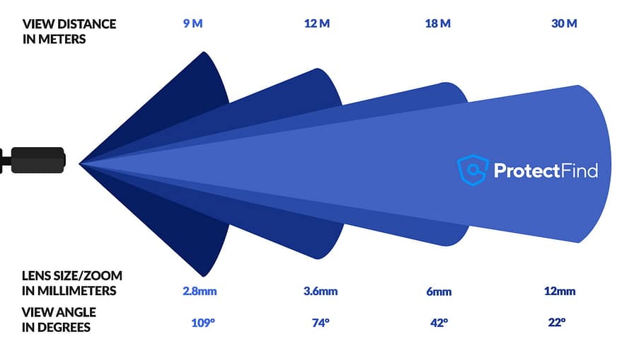 Security Cameras In Australia - Ultimate Buyers Guide 2022